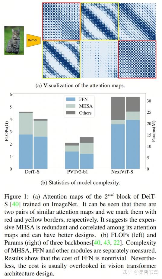 Backbone创新 | 中科大联合百度提出全新Transformer Backbone - 知乎