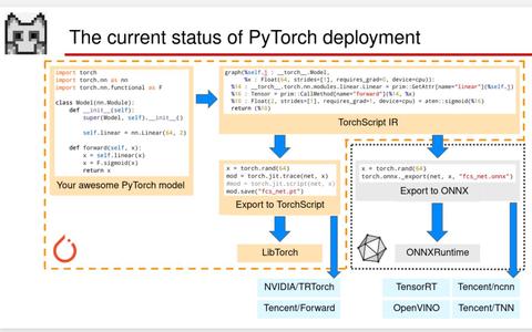 5分钟学会！用 PNNX 转换 TorchScript 模型到 ncnn 模型 - 知乎