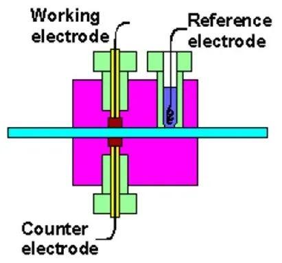 色谱小知识丨高效液相色谱系统常用的检测器 - 知乎