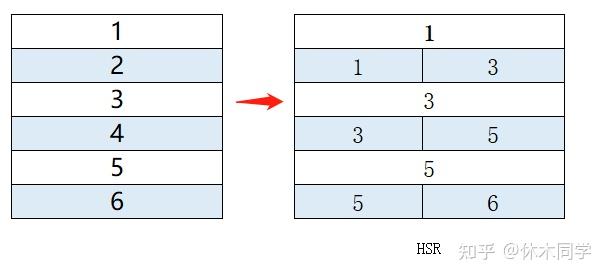 【科普】电视的假120HZ避坑指南：HSR技术和DLG技术科普，120HZ和240HZ是如何“一键开启”的 - 知乎