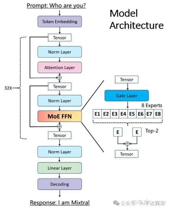 全网首篇从tensorRT-LLM MoE CUDA kernel角度理解Mixtral-8x7b的推理加速及展望 - 知乎