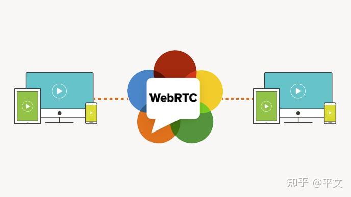 HTML躬行记（2）——WebRTC基础实践 - 知乎