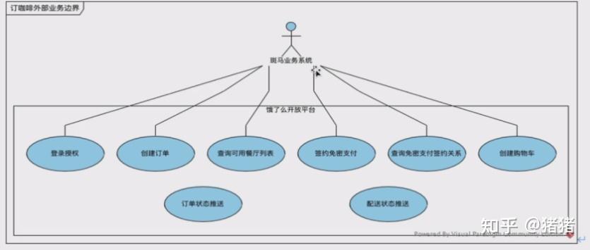 最全Visual Paradigm for UML使用手册 - 知乎