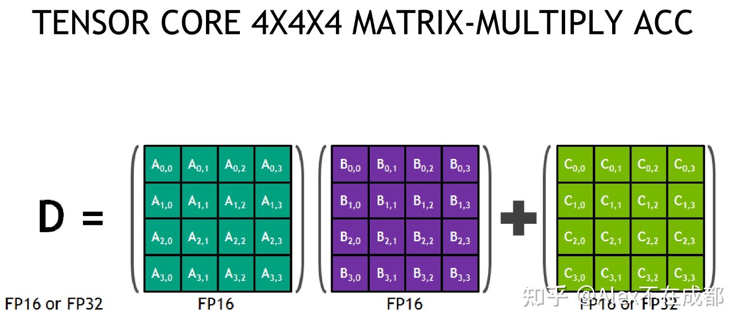 大模型训练中的 fp32/fp16/bf16、混合精度、训练溢出 - 知乎