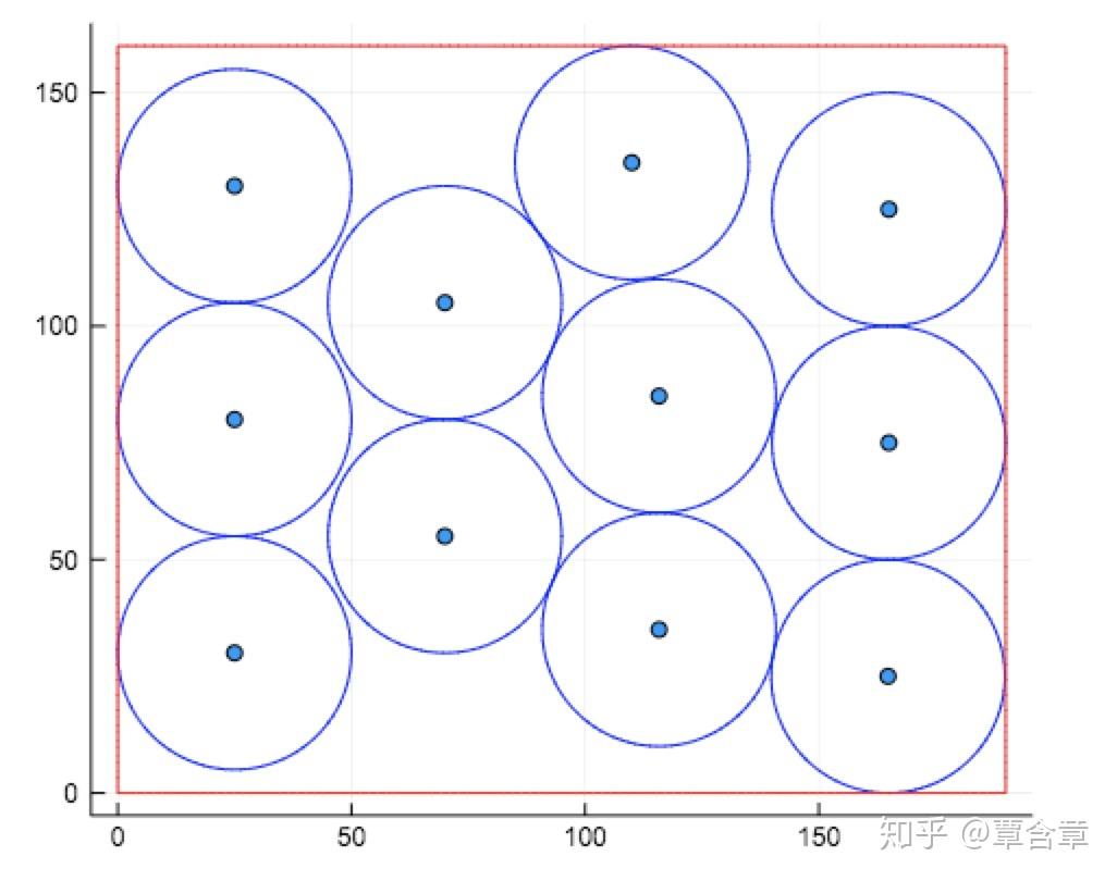 JuMP: 用Julia进行优化建模及求解 - 知乎
