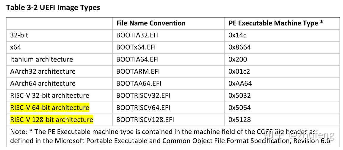 记一次ARM服务器(鲲鹏920)的PXE批量装机遇到的坑 - 知乎