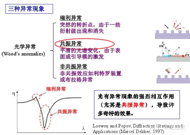 瑞利异常Rayleigh anomaly札记 - 知乎