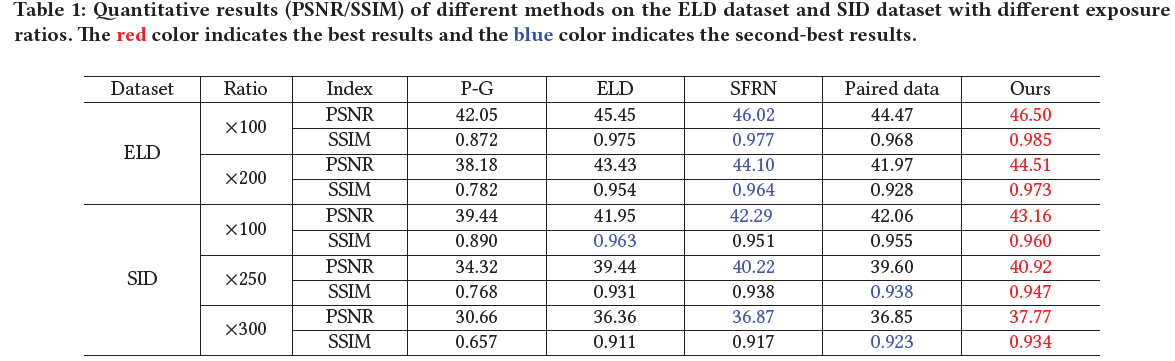 【ACMMM 2022】PMN论文解读与复现 - 知乎