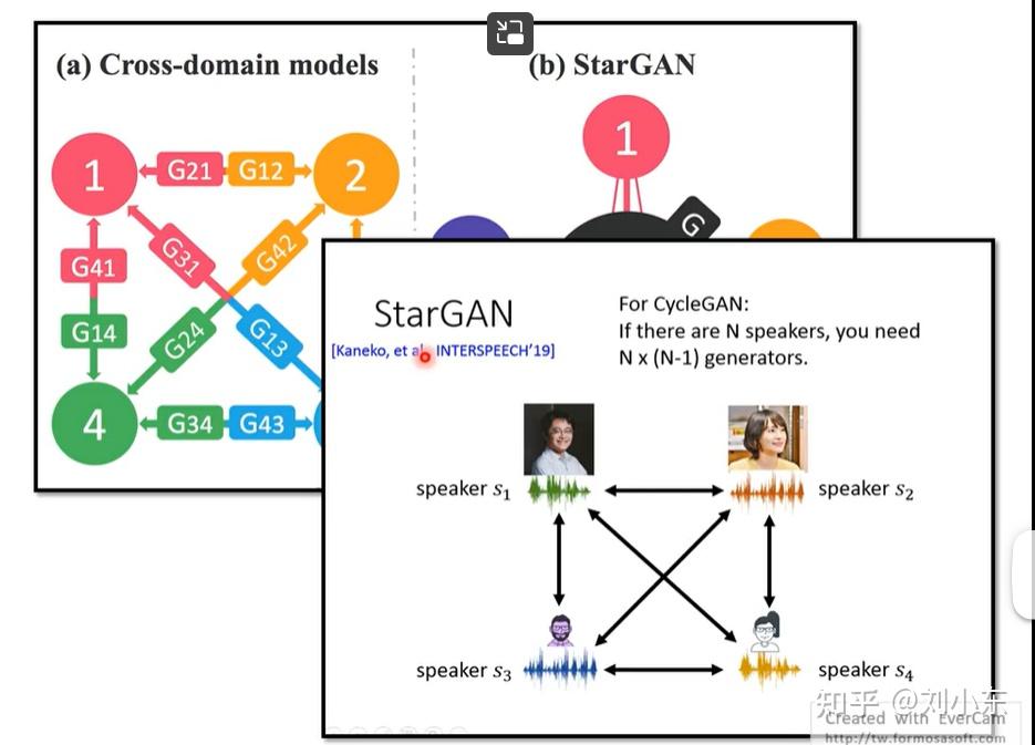 人类语言处理（李宏毅，text style transfer） - 知乎