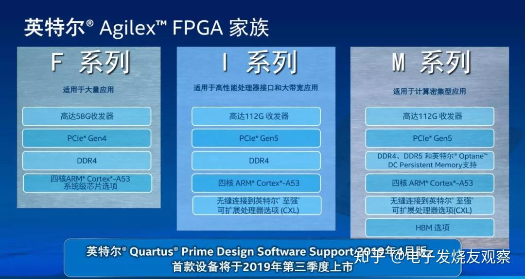 深度解读：Intel最新的FPGA Agilex - 知乎