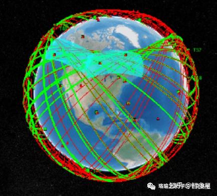 基于Matlab使用地面雷达探测和跟踪LEO卫星星座仿真 - 知乎