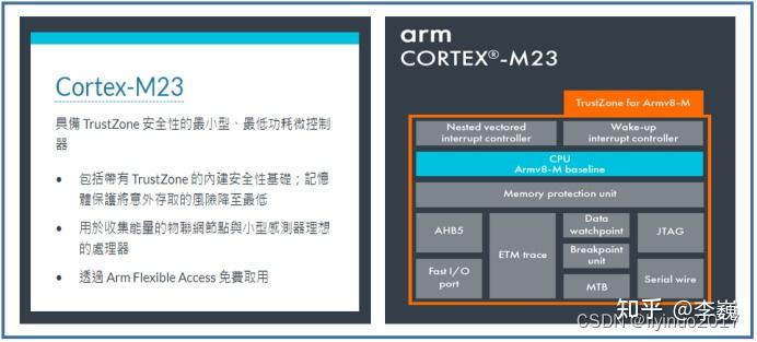 CORTEX-M系列处理器 - 知乎