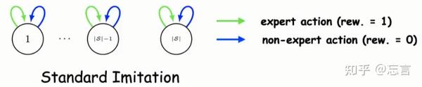 Imitation Learning - 知乎