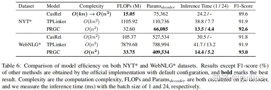 NLP中实体关系三元组抽取模型范式总结 - 知乎