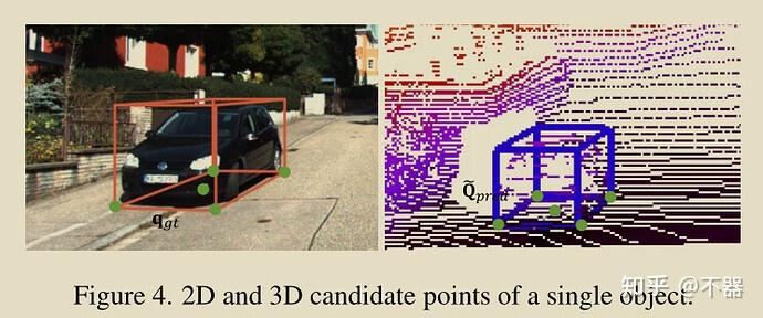 Homography Loss for Monocular 3D Object Detection - 知乎