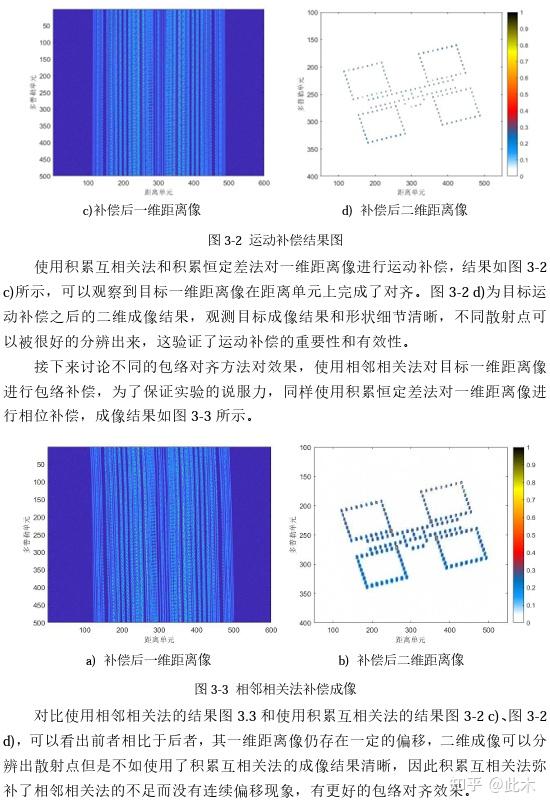 【运动补偿方法的MATLAB仿真实验与分析】 - 知乎