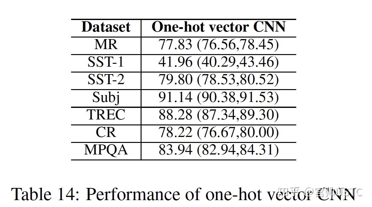 自然语言中的CNN--TextCNN（基础篇） - 知乎