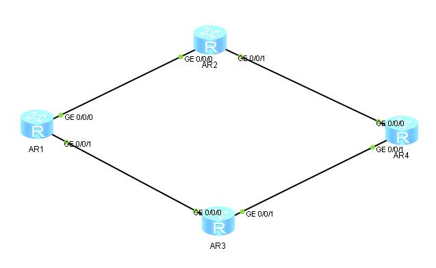 HCIE Datacom-01-LAB-OSPF快速收敛和BGP联动 - 知乎