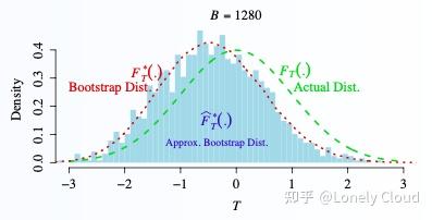 Bootstrap解析，一门梦的艺术 - 知乎