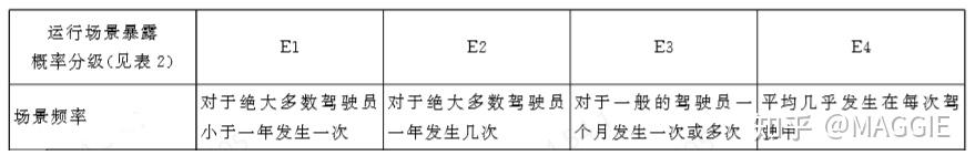 HARA——ASIL等级的确定方法 - 知乎
