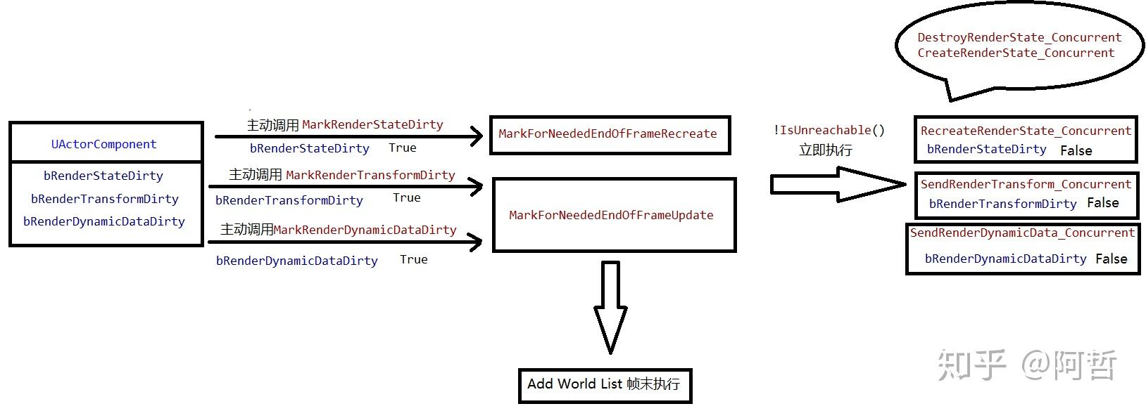Game Thread与Render Thread数据传输 - 知乎