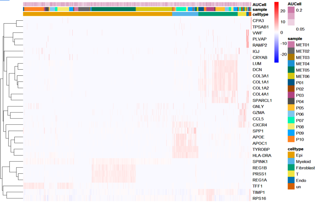 scRNA分析| DoHeatmap 美化，dittoSeq ，scillus 一行代码出图，你PICK谁？ - 知乎