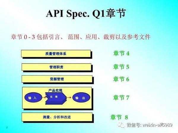 「质量管理」 API-Spec--Q1标准培训教材下载 - 知乎