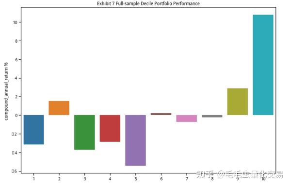 利用机器学习因子捕捉线性模型 - 知乎