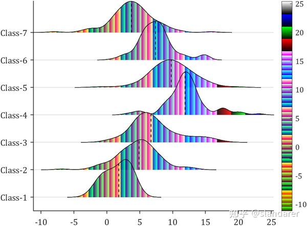 MATLAB | 如何用MATLAB绘制花里胡哨的山脊图 - 知乎