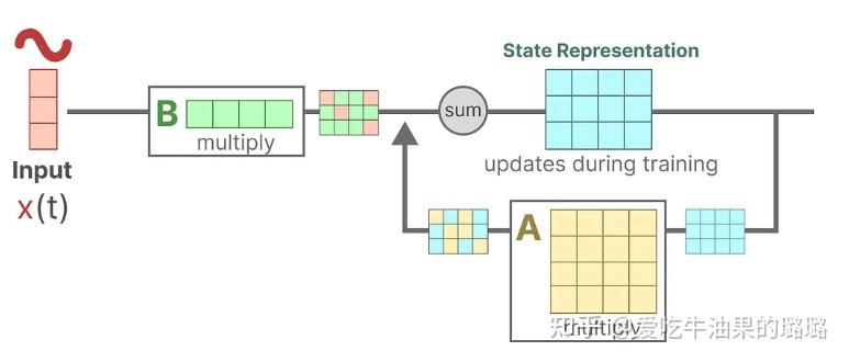手把手教你认识学会Mamba-(祝各位蛇来运转) - 知乎