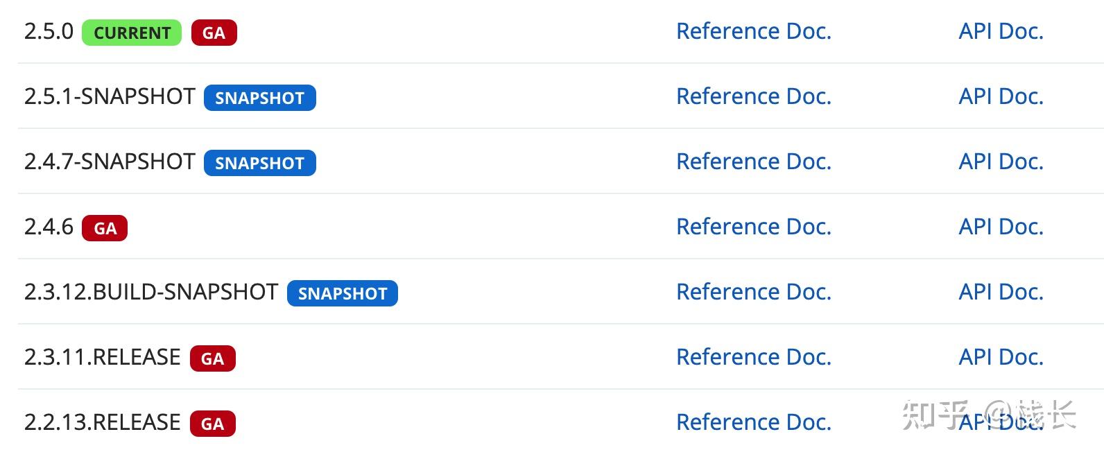 Spring Boot 2.5 重磅发布，黑暗模式太炸了！ - 知乎