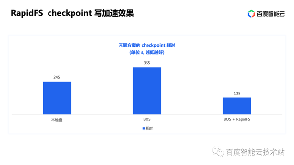 面向大模型的存储加速方案设计和实践 - 知乎