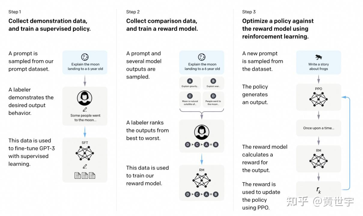 强化学习教程：RLHF基于人类反馈的强化学习 - 知乎