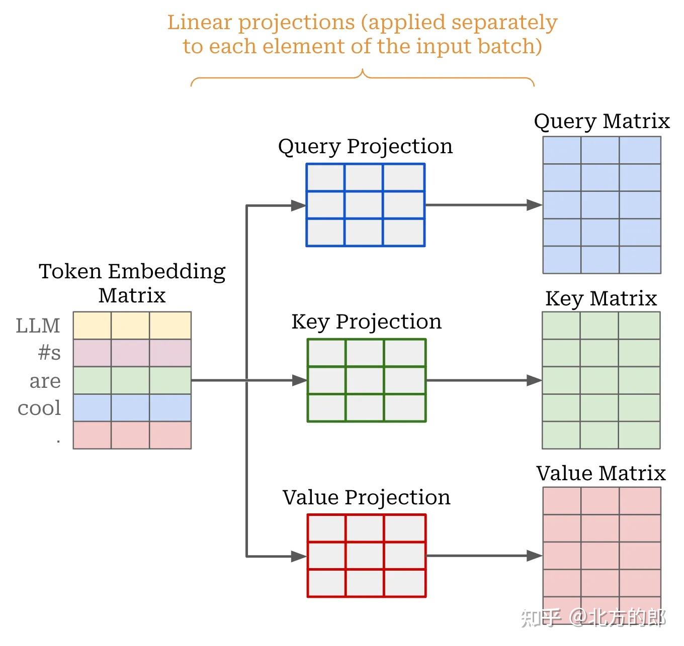nanoMoE：从零开始在PyTorch中构建的Mixture-of-Experts (MoE)大语言模型 - 知乎