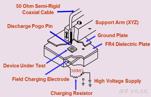 ESD测试标准和方法 - 知乎