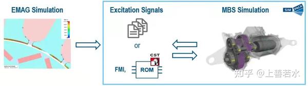 SIMULIA Simpack 2022新功能介绍 - 知乎