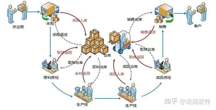 关于WMS与WCS，你想知道的都在这里 - 知乎