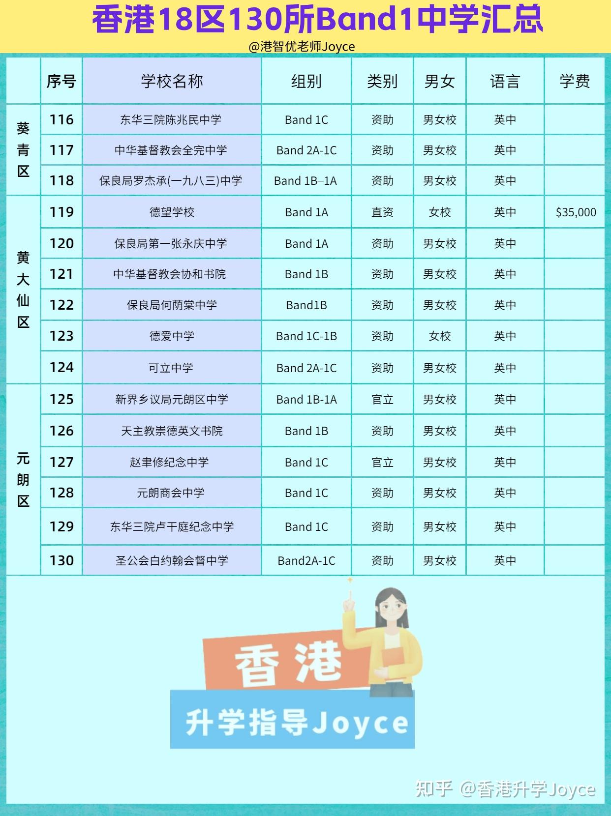香港18区130间Band1中学汇总，内地新港人家庭选校指南 - 知乎