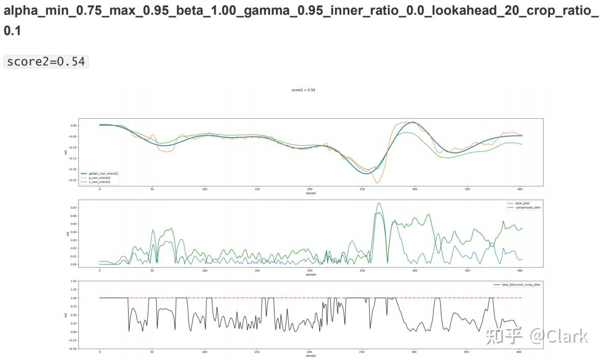 【论文阅读】A Non-Linear Filter for Gyroscope-Based Video Stabilization 用于陀螺仪 ...