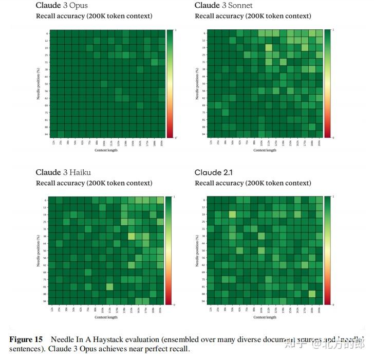 超越GPT-4，Claude 3模型家族技术细节说明 - 知乎