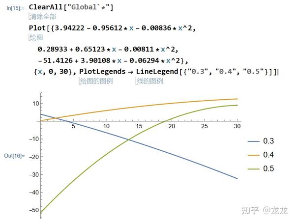 mathematica学习笔记-CARSZBL - 知乎