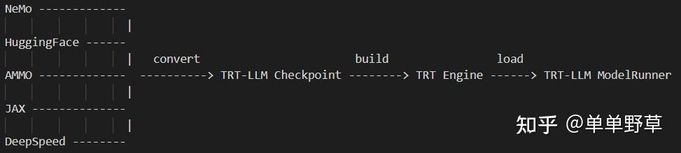 TensorRT-LLM（持续更新） - 知乎