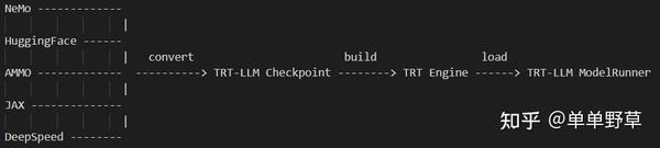 TensorRT-LLM（持续更新） - 知乎