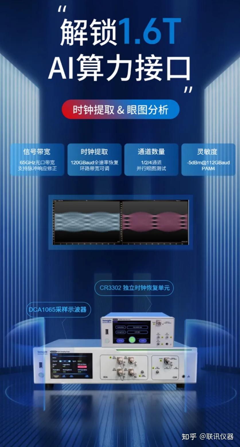 单波224Gbps采样示波器和时钟恢复单元—解锁1.6T AI算力接口眼图测试 - 知乎