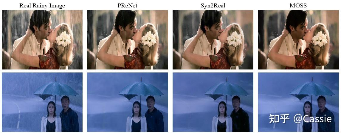 [论文笔记]半监督图像去雨 - 知乎