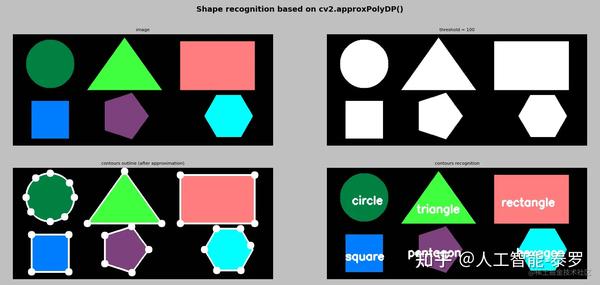 不可错过！一文让你学会OpenCV轮廓筛选与识别，全程干货！ - 知乎