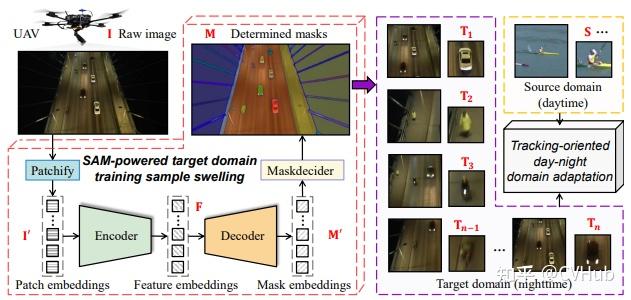 万字长文带你全面解读视觉大模型 - 知乎