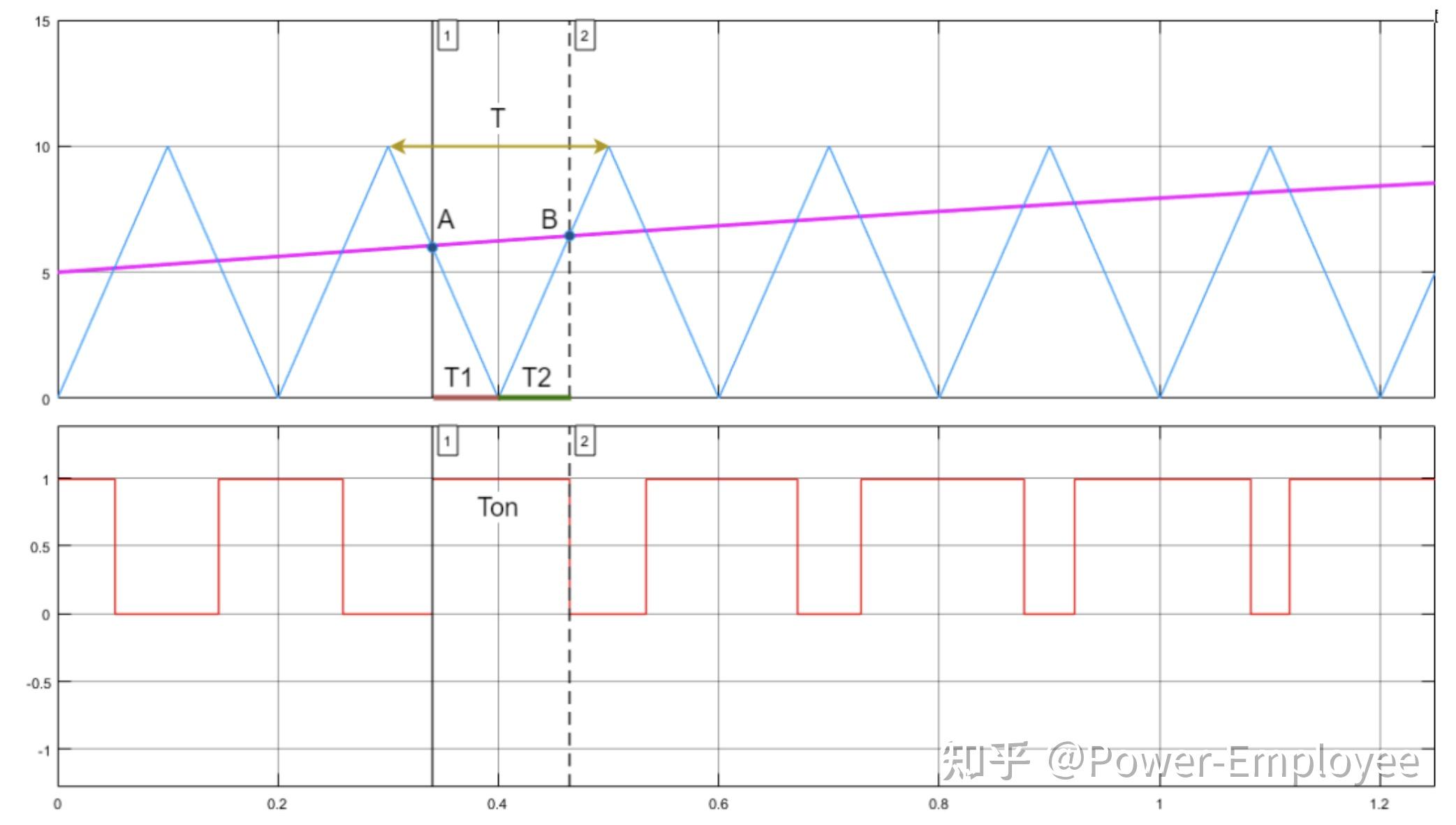 SPWM的相关基础理论 - 知乎