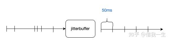 详解webrtc 视频 jitterbuffer - 知乎