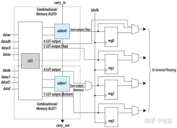 性能巅峰：Agilex FPGA架构强化全解读 - 知乎